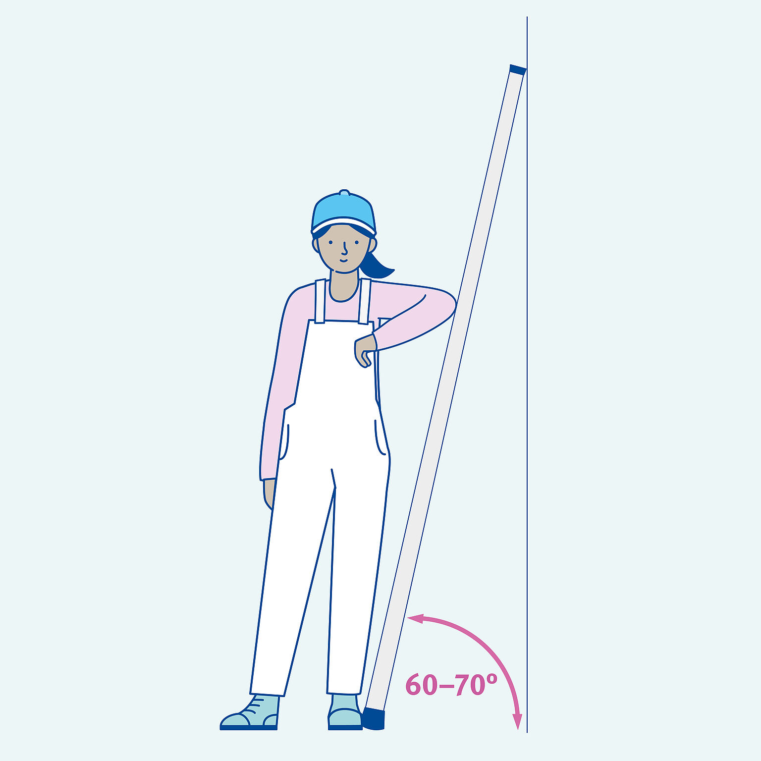 Sicher arbeiten mit Leitern: Die wichtigsten Regeln gegen Unfälle ...