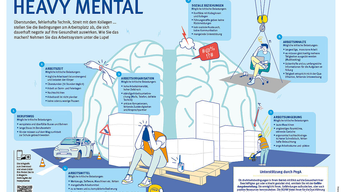 Heavy Mental - BGHW eMagazin